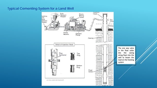 Presentation 7 casing & cementing | PDF | Geology | Science