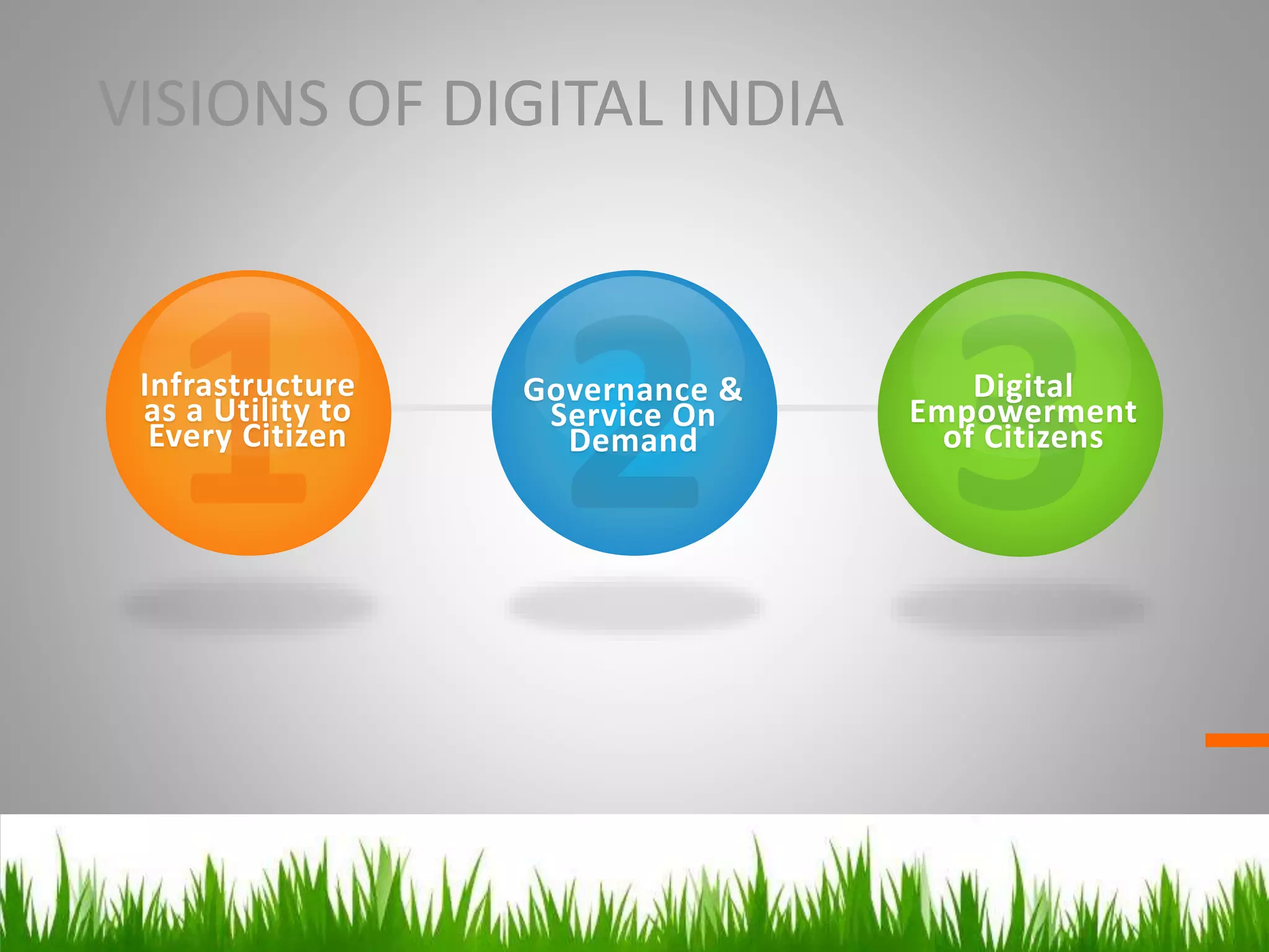DIGITAL INDIA | PPTX