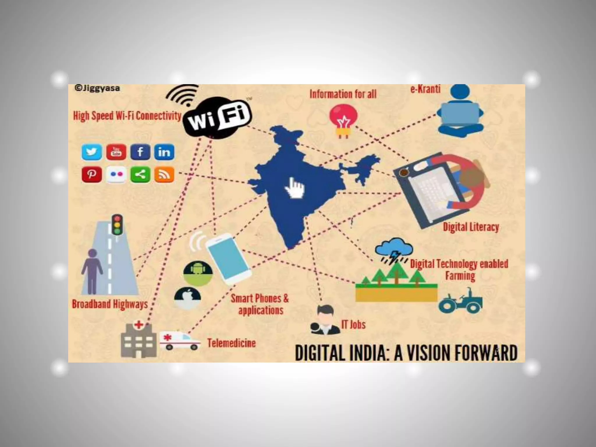 DIGITAL INDIA