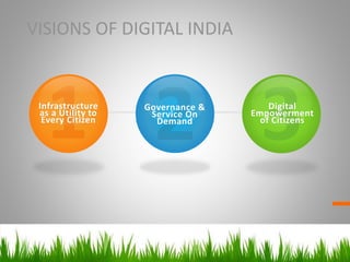 DIGITAL INDIA | PPT