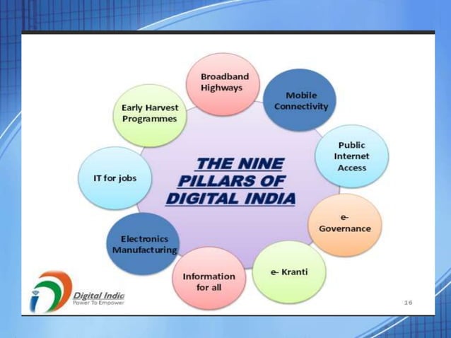 DIGITAL INDIA | PPT