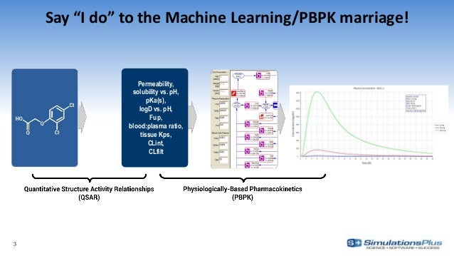 Discovery PBPK: Efficiently using machine learning & PBPK modeling to…