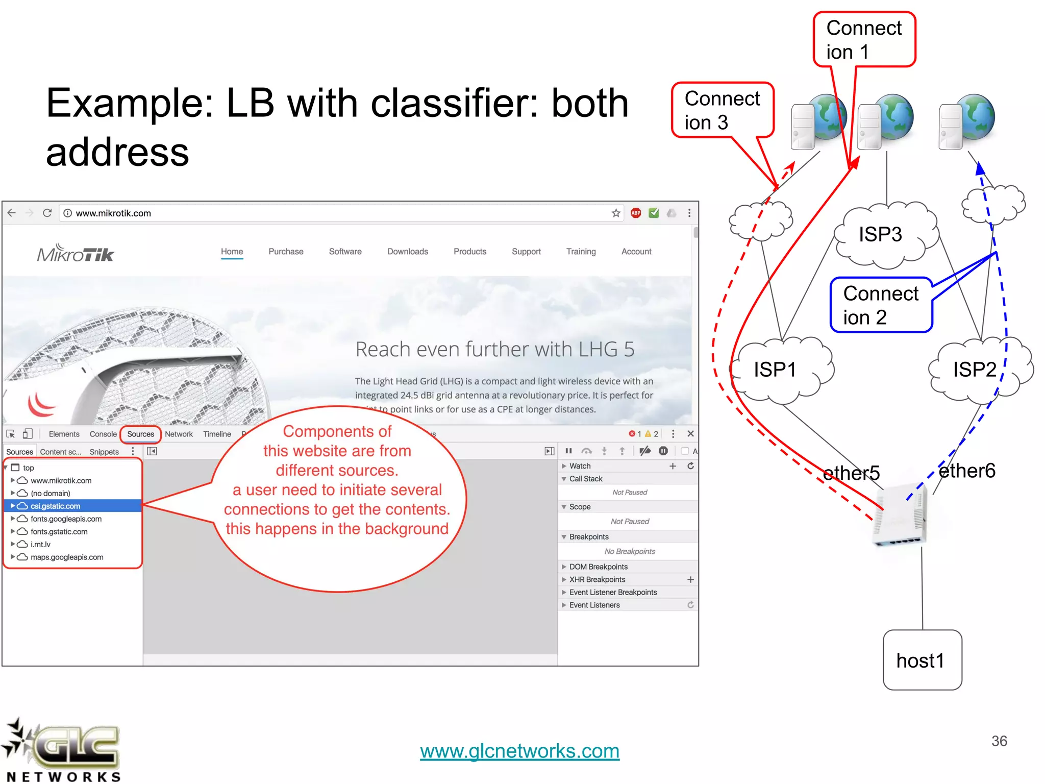 Troubleshooting load balancing | PPT