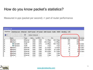 Troubleshooting load balancing | PPT