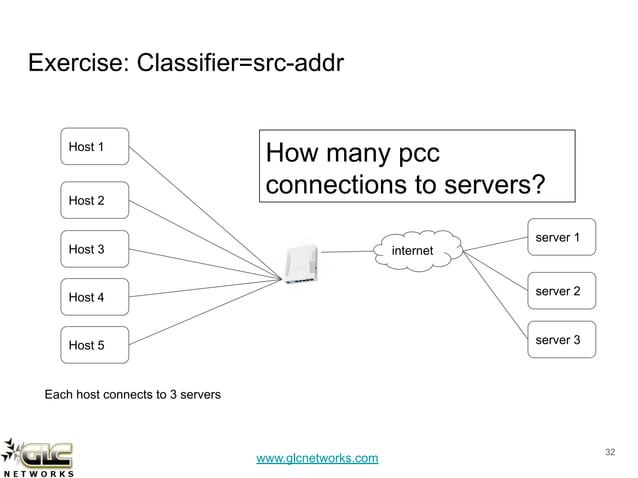 Troubleshooting load balancing | PPT