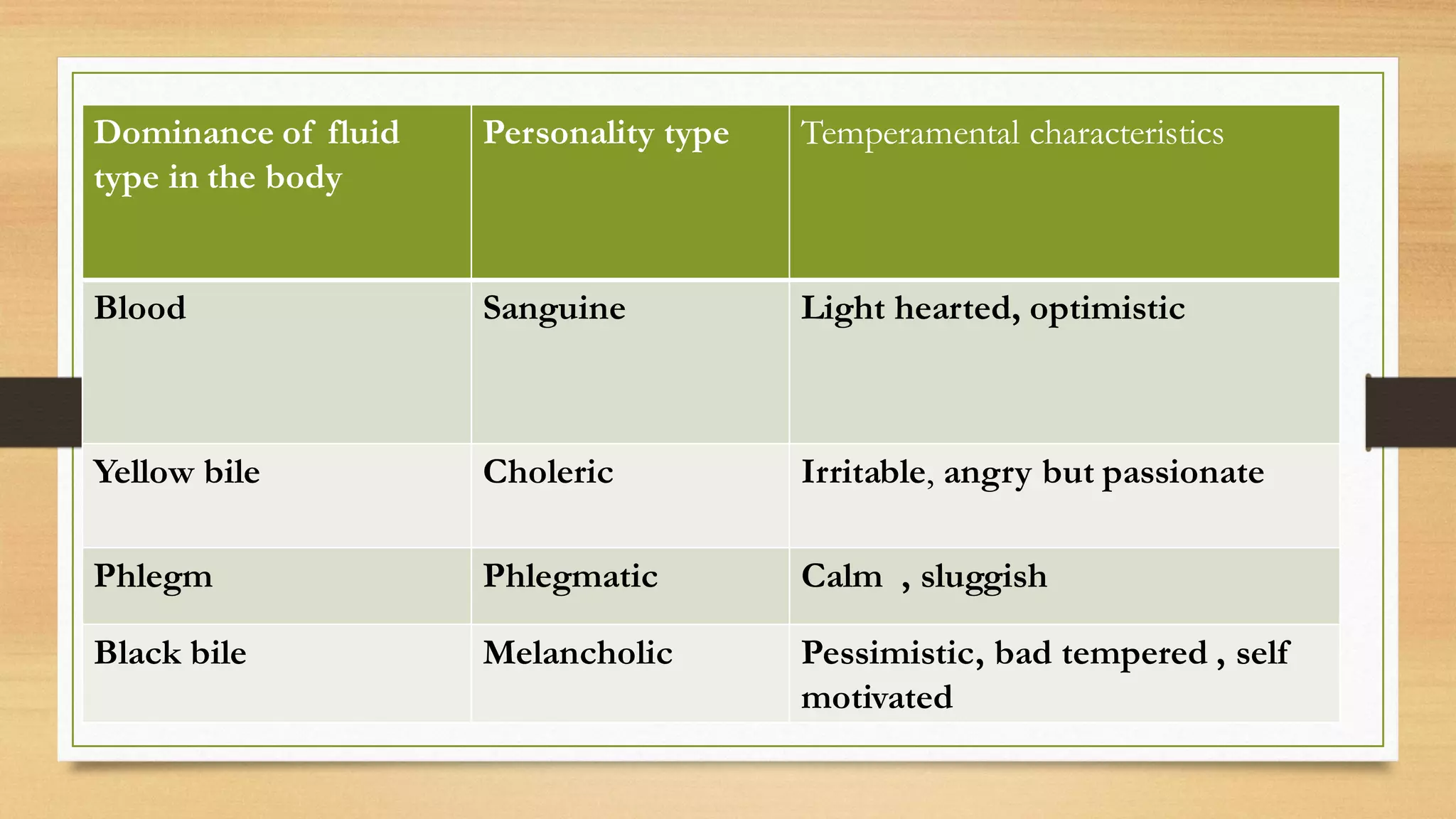 APPROACHES TO PERSONALITY | PDF