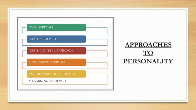 APPROACHES TO PERSONALITY | PDF | Science