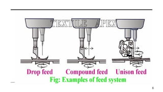 Drop feed mechanism in sewing machine engineering | PPTX