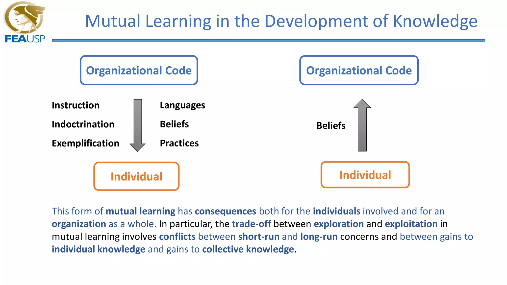 Exploration and Exploitation in Organizational Learning | PDF