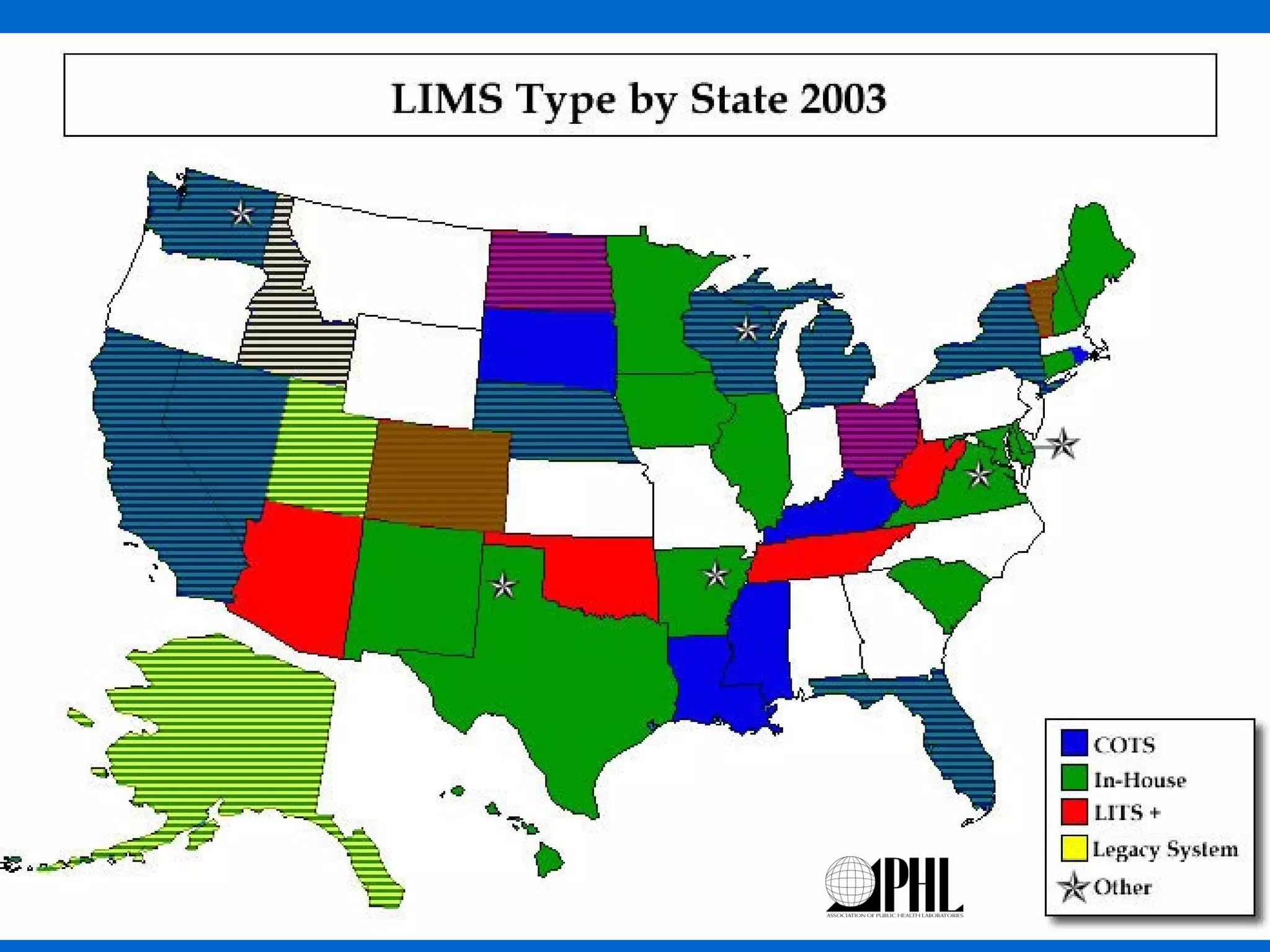Presentation for lims | PPT