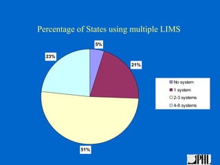 Presentation for lims | PPT