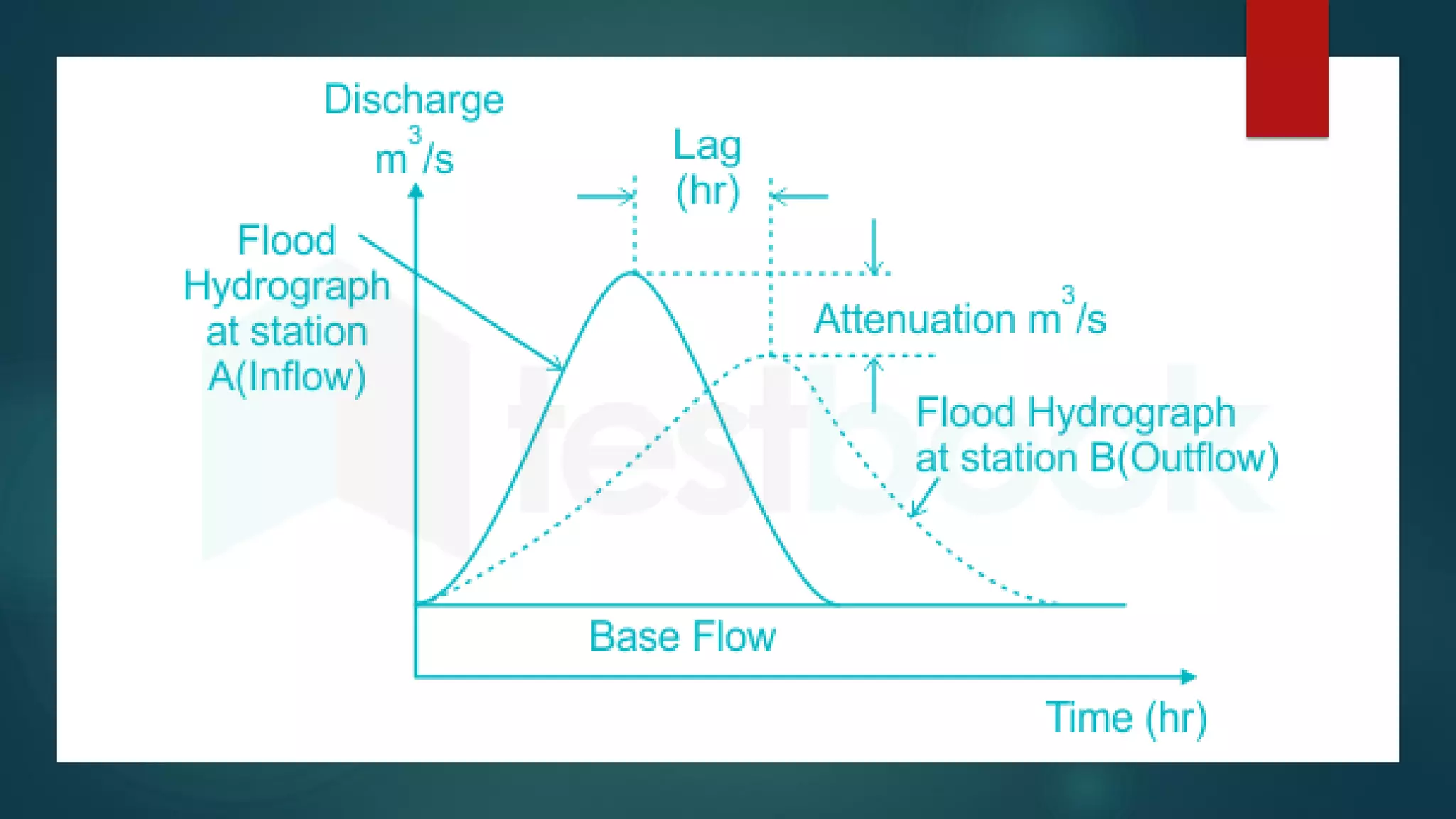 Presentation 78 flood routing.pdf