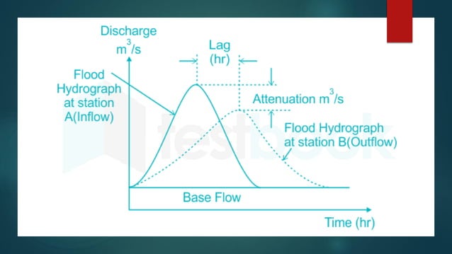 Presentation 78 flood routing.pdf | Geology | Science