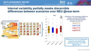 Climate change and internal variability in Europe | PPT