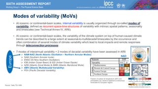Climate change and internal variability in Europe | PPT