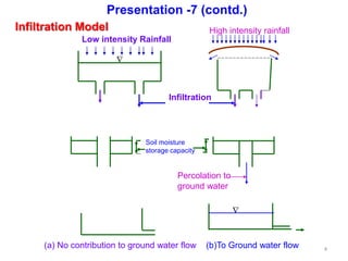 Presentation 7 a ce 904 Hydrology by Rabindra Ranjan Saha, PEng ...
