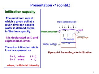 Hydrology Infiltration Percentage