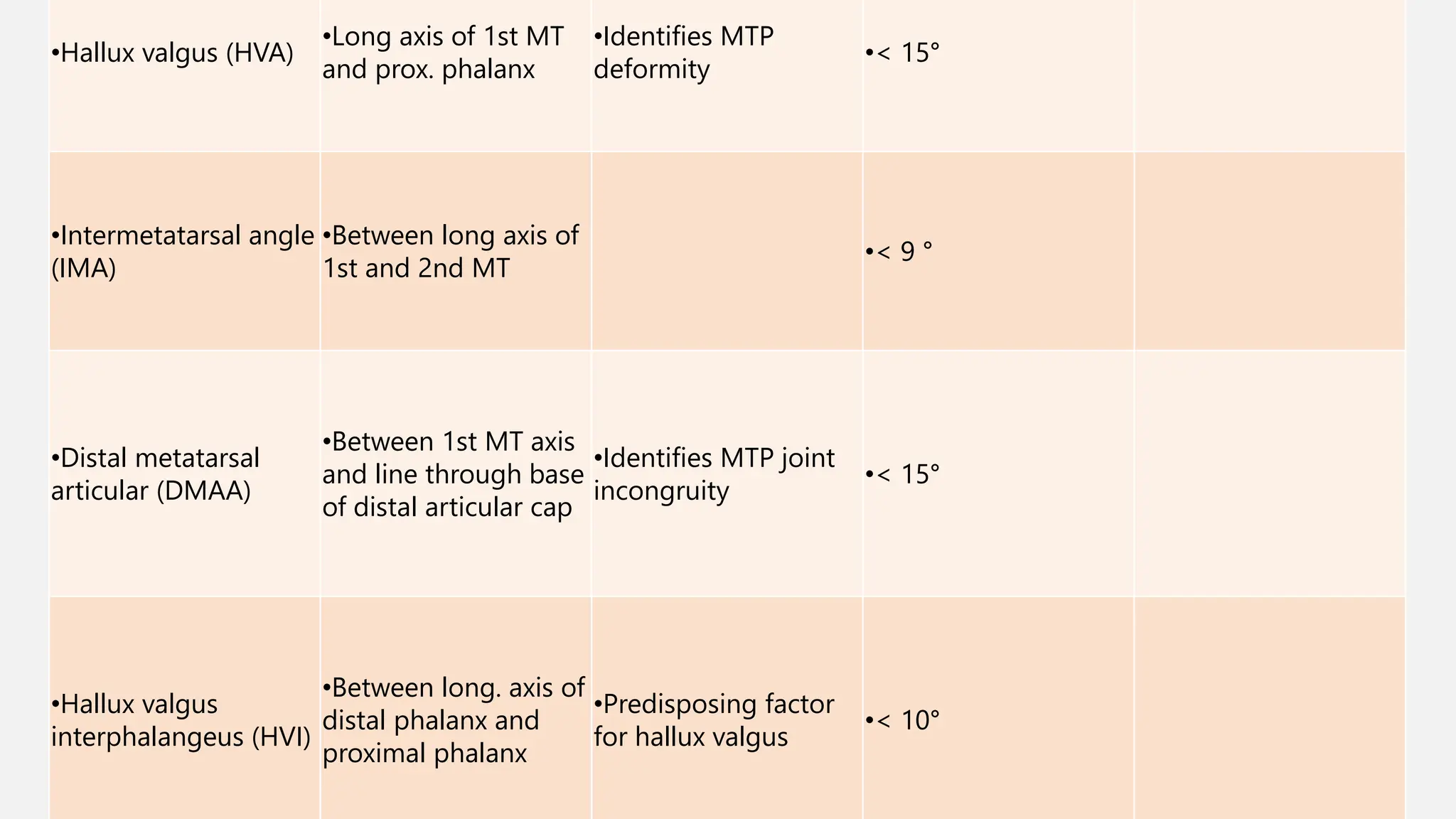 Presentation hallux valgus by Dr Raees khan kth | PPTX