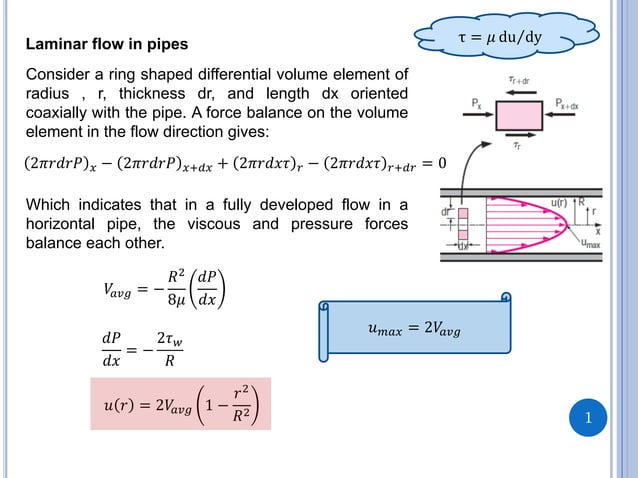 Presentation Pipes | PPT