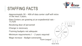 Mission Critical Training & Talents Gaps | PPT