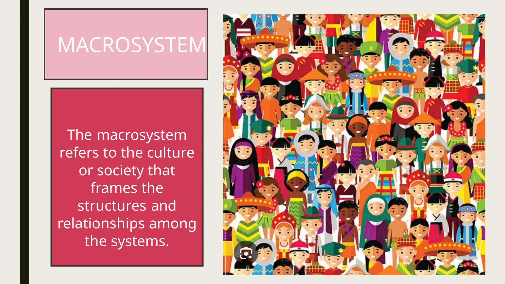 Presentation on Ecological Theory of Bronfenbrenner | PPTX