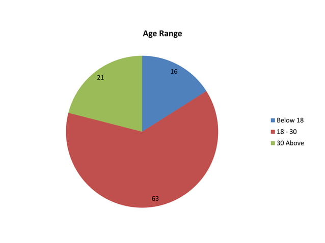 Age range | PPTX