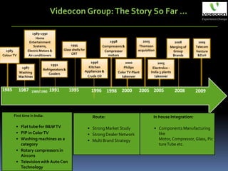 VIDEOCON | PPT