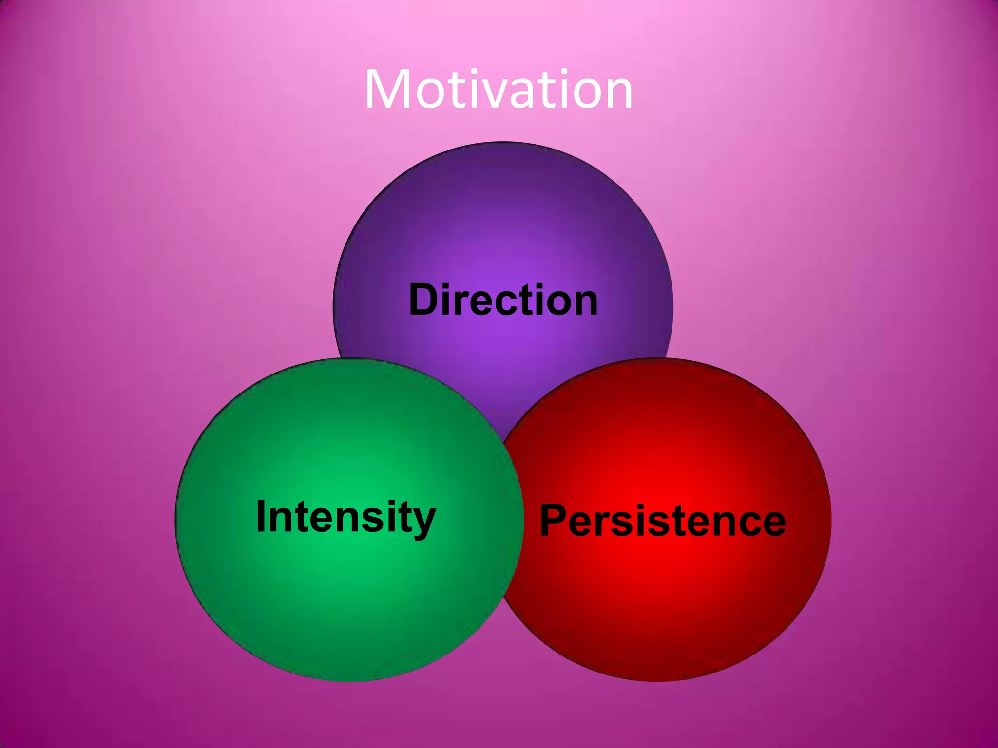 Presentation on motivation | PPTX