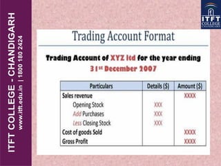 ITFT- Accounting | PPT