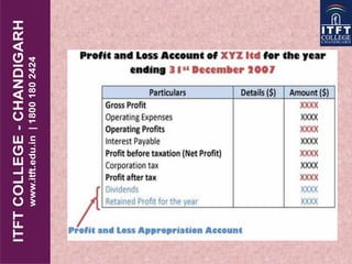 ITFT- Accounting | PPT