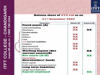 ITFT- Accounting | PPT