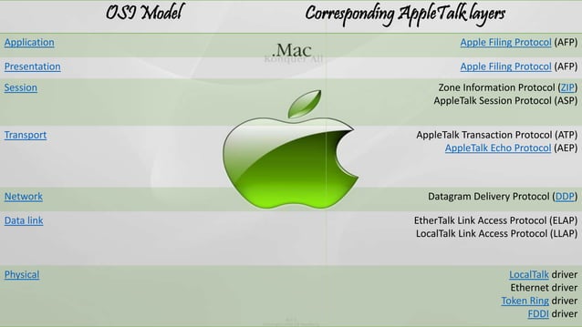 TCP/IP implementation in apple mac operating system. | PPT