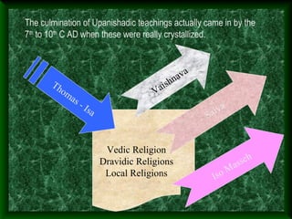 sanskrit language | PPT