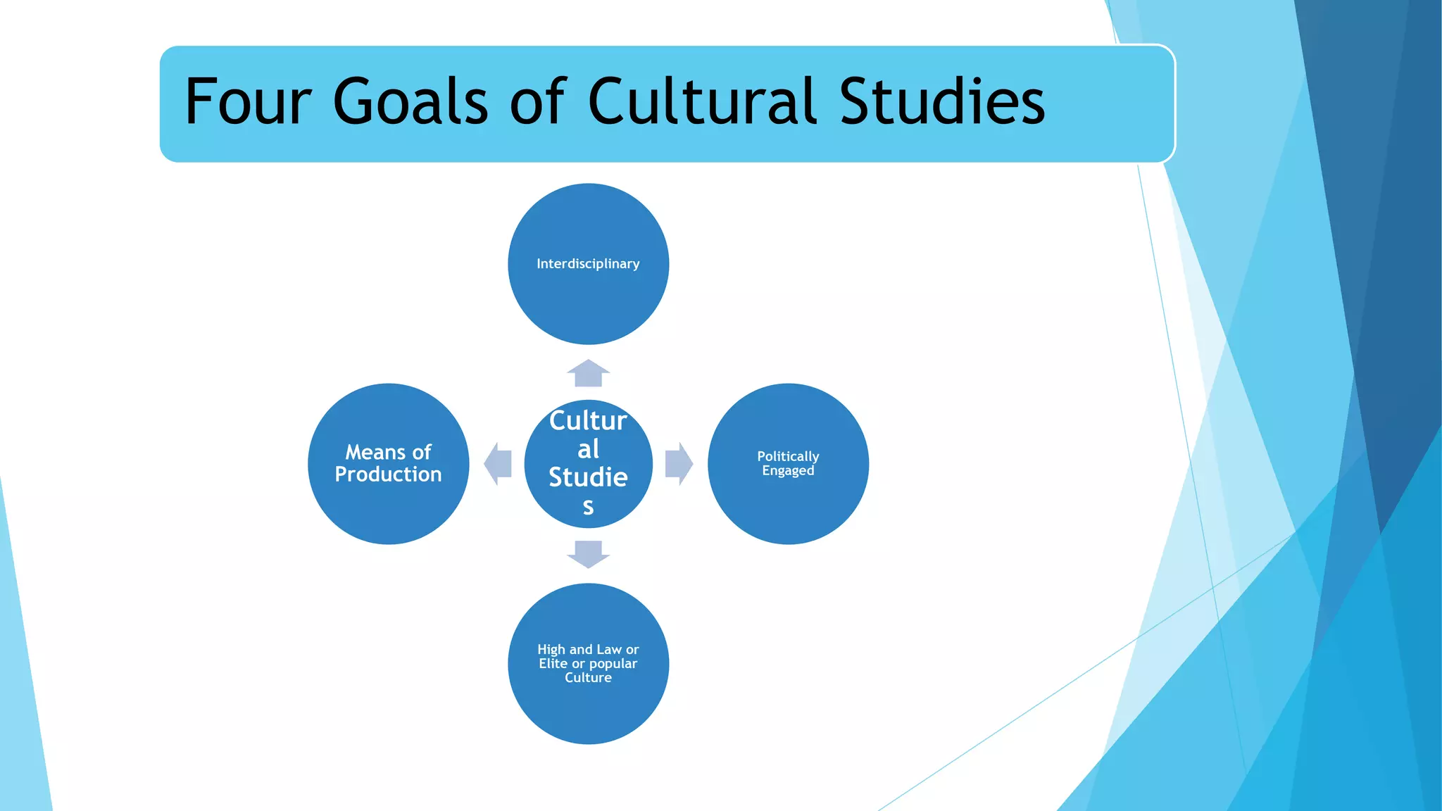 cultural studies and its goals | PPTX | Undergraduate Education ...