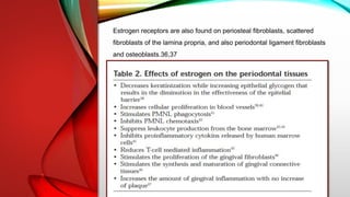 Peridontium and sex hormones | PPTX