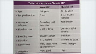 ITP : idiopathic or immune thrombocytopenic purpure | PPTX | Blood ...