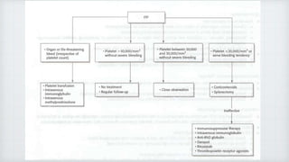 ITP : idiopathic or immune thrombocytopenic purpure | PPTX