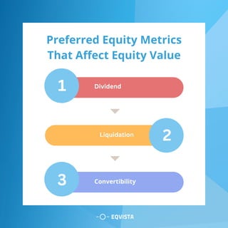 Does Preferred Equity Affect Equity Value? | PDF