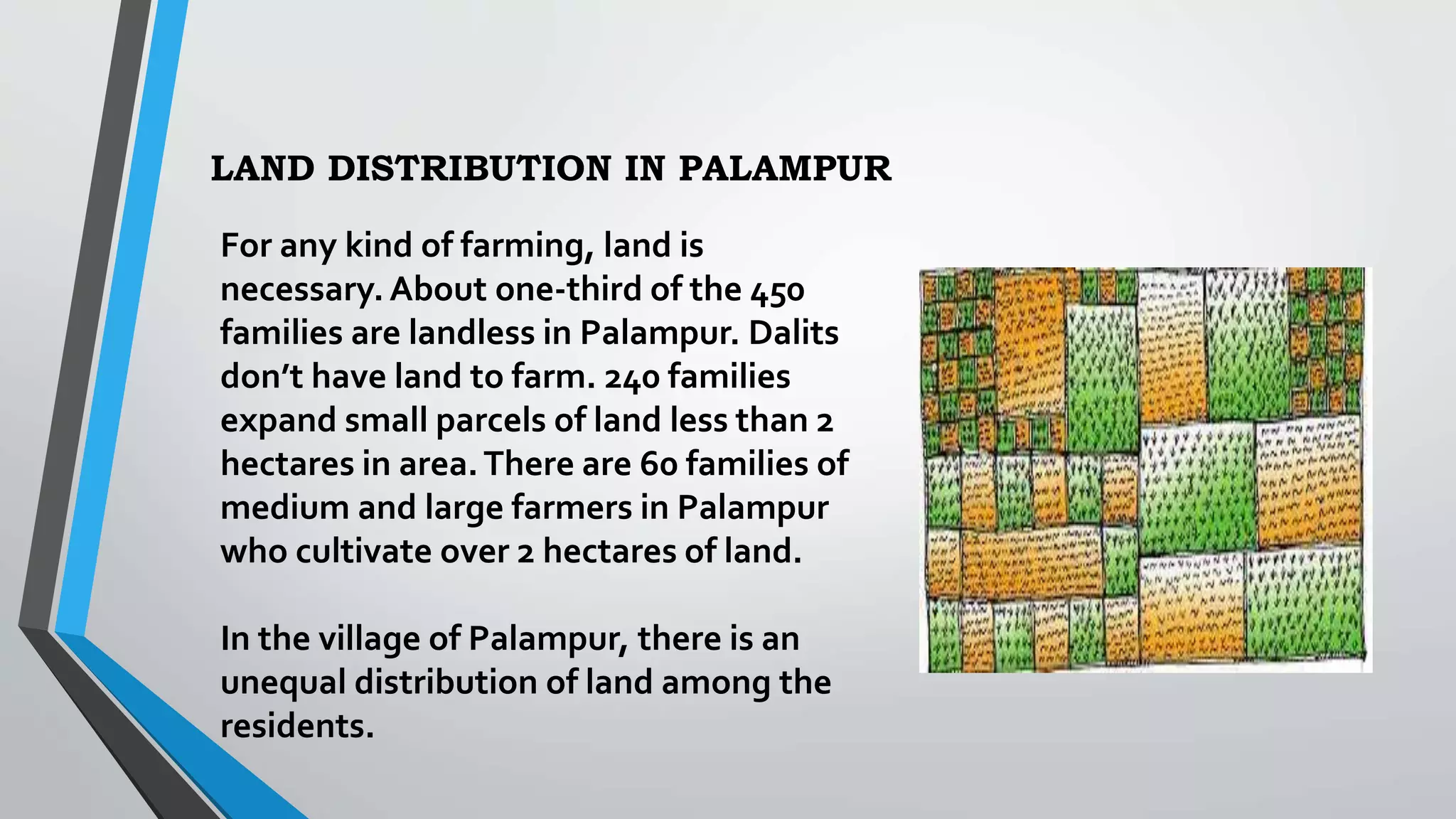 Village of Palampur | PPTX