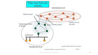 Link state Distance Vector Hierarchical routing 4.6 Routing in the ...