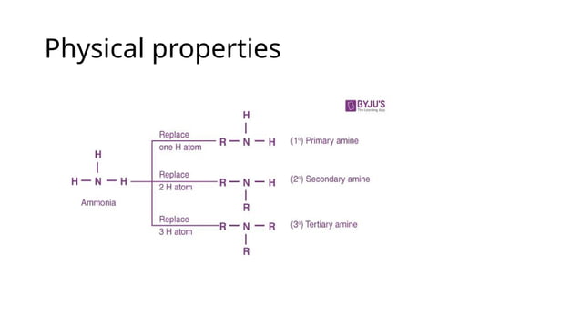 Preparation of Amines: Methods and Applications | PPTX