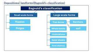 Wind Depositional Features Seminar Presentation | PDF