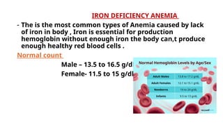 Anemia and their types & in short defination and symptoms &treatment | PPTX