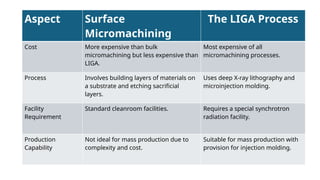Presentation 8.pptx best hi gi ppt ever in ece | PPTX
