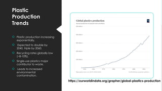Plastic production, Environmental persistence, and chemical risks | PPTX