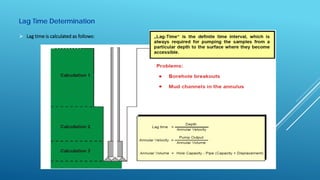 Presentation 8 cutting sample examination | PDF
