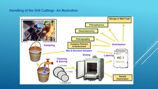 Presentation 8 cutting sample examination | PDF
