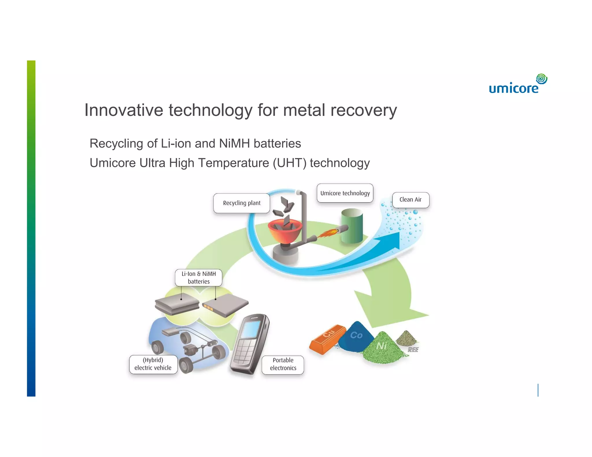 Presentation 8 Slides - Jan Tytgat - Umicore | PDF