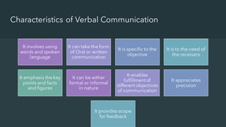 Methods Of Communication | PPT