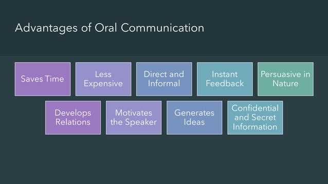Methods Of Communication | PPT
